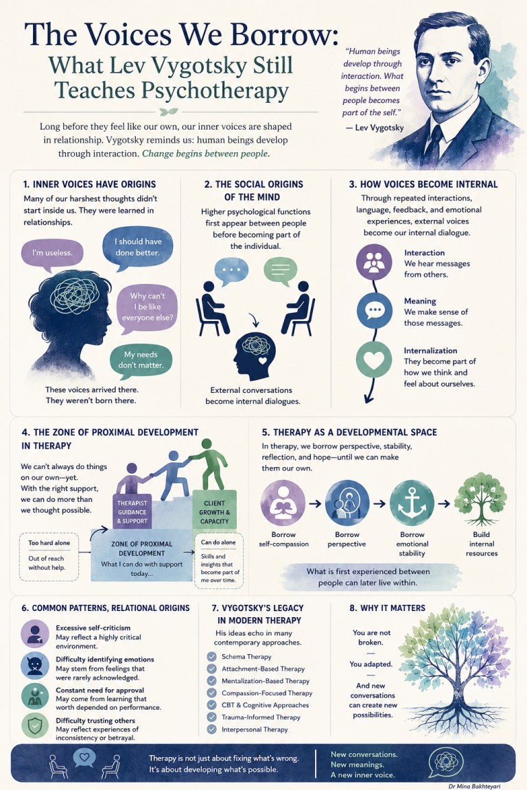 🧠The Voices We Borrow: What Lev Vygotsky Still Teaches Psychotherapy ...
